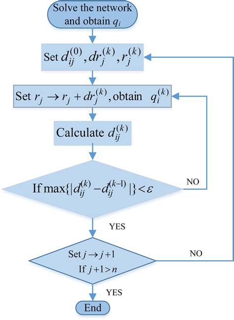 Sensitivity Calculation Flow Chart Download Scientific Diagram