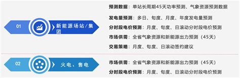 公司新闻 北京国能日新