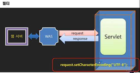 2 Jsp With Eclipse Abarthdew