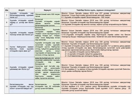 ХУУЛИЙН ЭТГЭЭДИЙН УЛСЫН БҮРТГЭЛТЭЙ ХОЛБООТОЙ ТҮГЭЭМЭЛ АСУУЛТ ХАРИУЛТ Хөвсгөл аймаг дахь улсын
