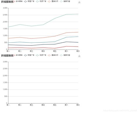 关于echarts导出图片不显示数据问题echarts 下载图片不隐藏数据 Csdn博客