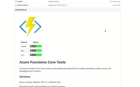 Deploying Azure Function To Cloud Using Vs Code In 5 Easy Steps By Himank Pathak Medium