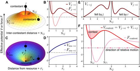 Effective Interaction Potentials Download Scientific Diagram