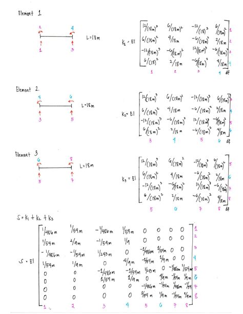 SOLUTION Matrix Stiffness Method Structural Analysis Studypool