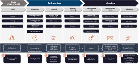 Scalesquad Move To Cloud Go2cloud And Run Strategy