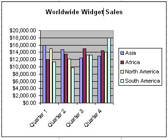 Excel 2003 Editing Charts