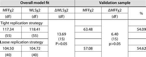 Cross Validation Evaluation Download Table