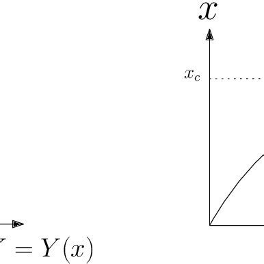 Illustration Of The Three Scenarios For The Change Of Variable X Download Scientific Diagram