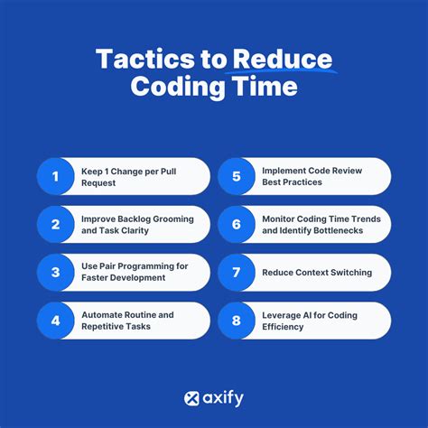 How Elite Teams Keep Their Coding Time Under Control