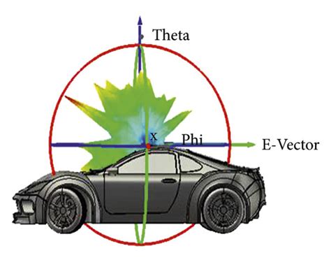 far field radiation pattern of the integrated antenna on the cad model download scientific