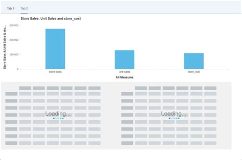 Lumira Delayed Loading Vs Pre Loading Of Data So Sap Community