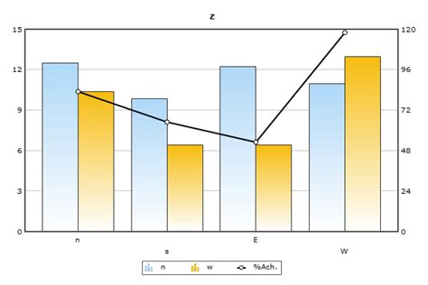 Export Fusionchart Via Client Side Using FusionMaps XT FusionCharts