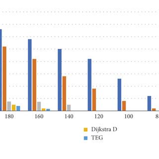 Comparison Of Error Rates Under Different Scheduling Conditions
