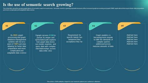 Semantic Web Business Benefits It Is The Use Of Semantic Search Growing