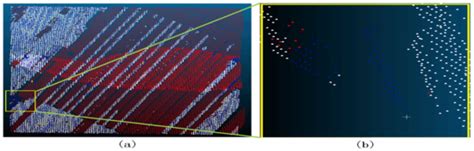 Remote Sensing Special Issue Classification And Feature Extraction
