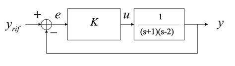 Root Locus Classical Control Theory