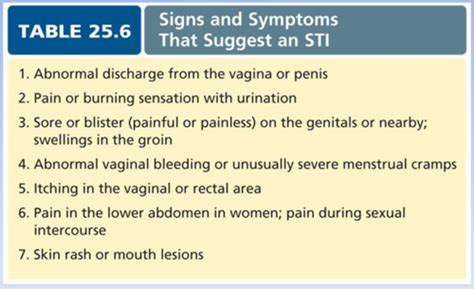 Chapter Flashcards Quizlet