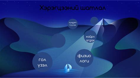 Маслоу хэрэгцээний шатлал By Ariunjargal Tsolmon On Prezi