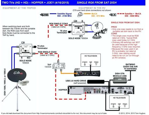 Dual Car Stereo Wiring Harness Diagram Collection Faceitsalon Com