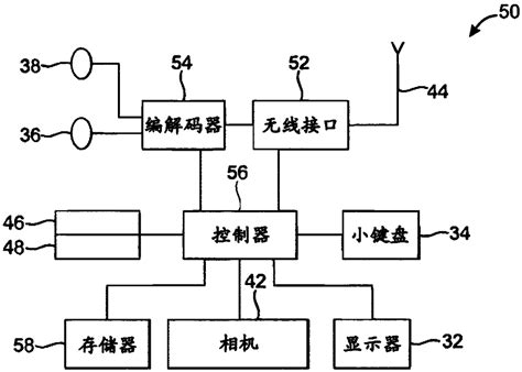 An Apparatus A Method And A Computer Program For Video Coding And Decoding Eureka Patsnap