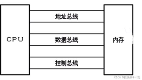 汇编语言程序设计 基于8086处理器 csdn博客