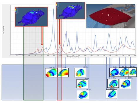 Applied Sciences Free Full Text Vibroacoustic Assessment Of An Innovative Composite Material