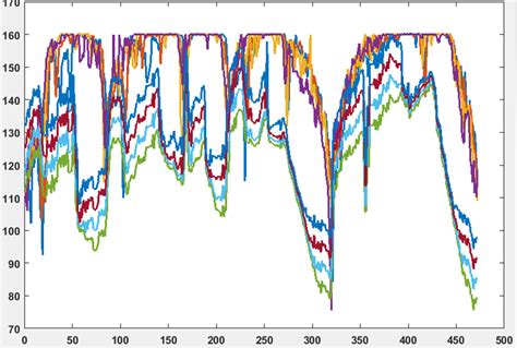 Target Value Of Regression With CNN Are Almost Same Deployment
