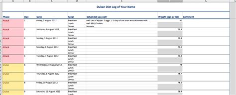 Diet Excel Spreadsheet With Regard To Excel Tracker Duo Doing Dukan Diet — Db