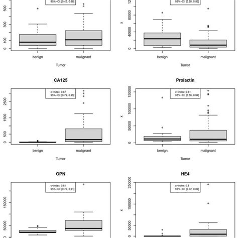 Diagnostic Performance Of All Models In The Validation Cohort Download Scientific Diagram