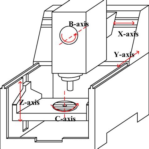 High Level Back End Process Flow Download Scientific Diagram