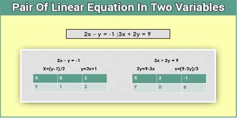 Understanding One Variable And Two Linear Equations Nobellearn Nobellearn