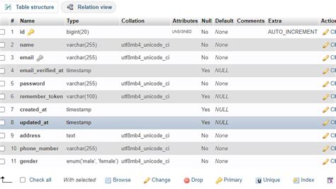 Laravel Migration Menambahkan Kolom Baru Ke Tabel Yang Ada Di Laravel Sahretech