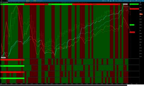 Market Internals All In 1 Chart For Thinkorswim Usethinkscript Community