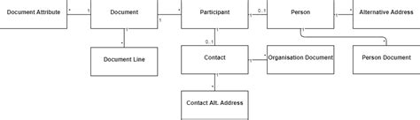 Complicated Data Transfer In Dynamics Nav By Kirill Cheremisin Medium