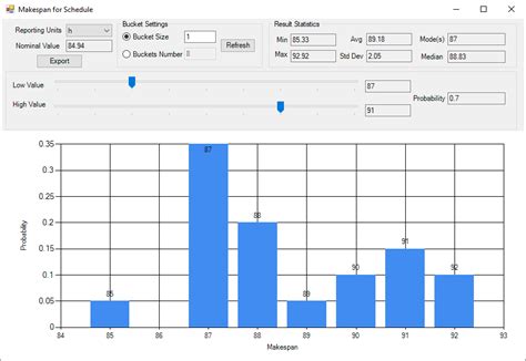 Statistical Analysis With Mfc And Wpf Fluidence Software Engineering