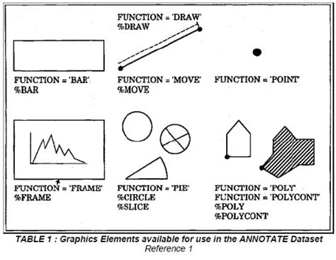 Creating Multiple Forest Plots In Sas Using Macros And Ods Graphics