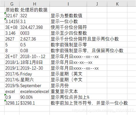 Excel函数text格式化文本格式化文本 Text Csdn博客