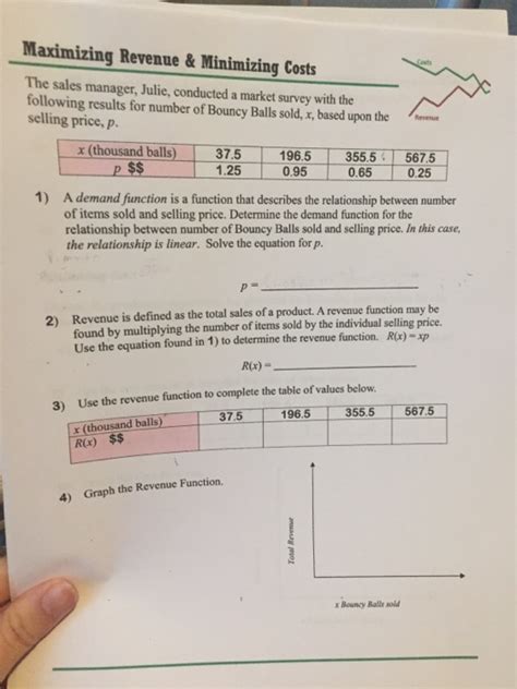 Solved Maximizing Revenue And Minimizing Costs The Sales