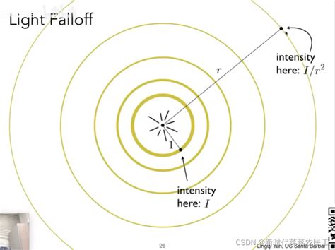 【unity Shader】基础知识点笔记（三）：光照unity Shader Solid Color Direction Light Csdn博客