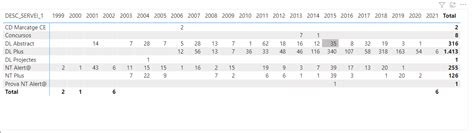 Solved No Totals In A Column Microsoft Fabric Community