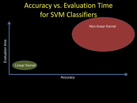 Ppt Max Margin Additive Classifiers For Detection Powerpoint