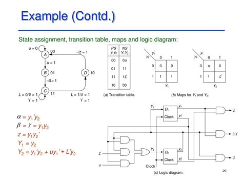 Ppt Introduction To Synchronous Sequential Circuits And Iterative