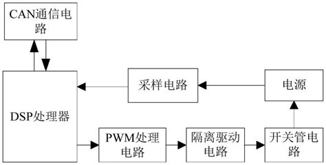 一种基于dsp的电源控制器的制作方法