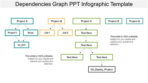 Top 10 PowerPoint Templates To Win At Dependency Mapping