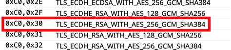 TLS Cipher Suites Windows Schannel Logging Bound Planet