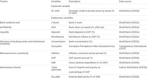 Description Of The Explained Factor And Its Explanatory Factors And Download Scientific Diagram