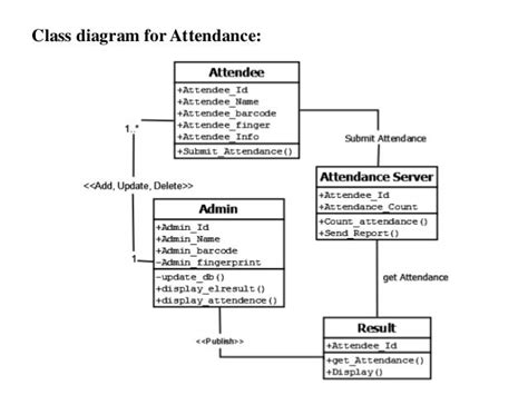 Computerised Voting System