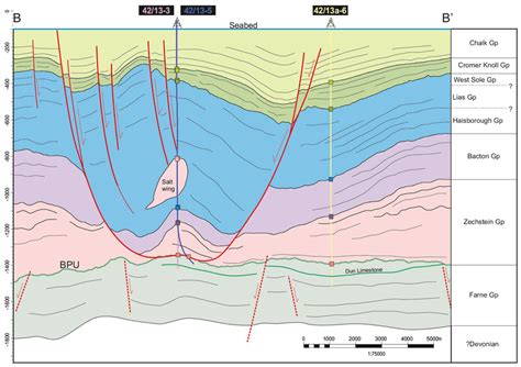 Geo Seismic Section Orientated Wnw Ese Through The Breagh Field The 3d