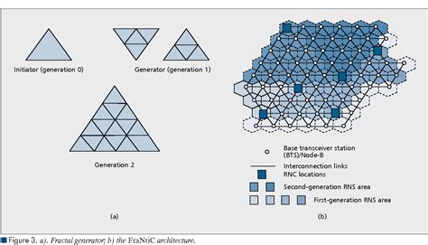 Figure 4 From An Architecture For Next Generation Radio Access Networks Semantic Scholar
