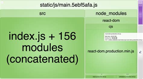 Improve React App Performance With Webpack Bundle Analyzer Debugbear